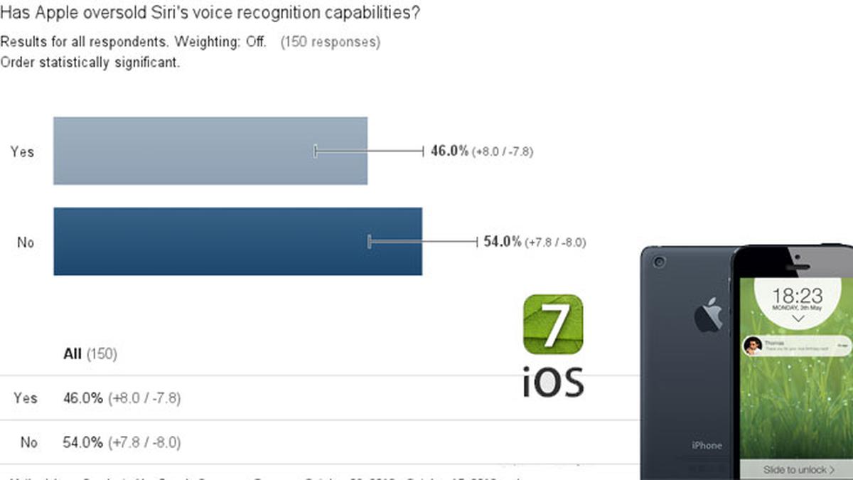 Siri di iOS 7 Tak Diminati Pengguna - Tekno Liputan6.com
