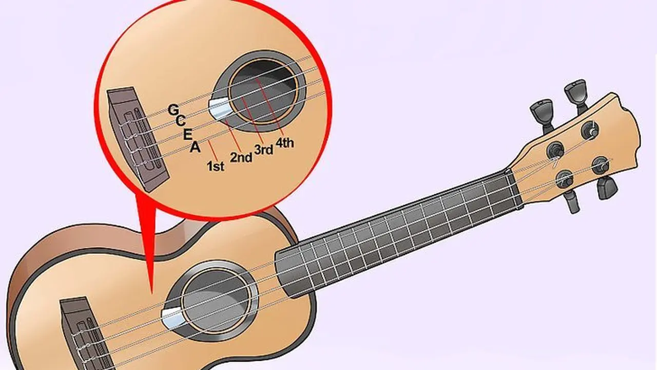 3 Cara Menyetel Gitar Ukulele Untuk Pemula, Belajar Musik dengan Mudah ...