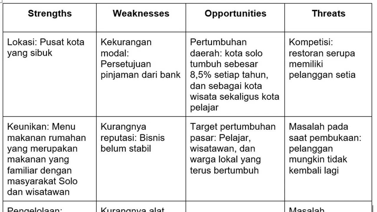 Analisis Swot Apa Itu Simak Penjelasan Dan Contohnya Hot