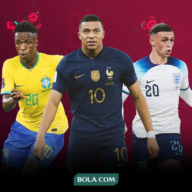 Deretan Pesepak Bola Muda yang Bersinar di Piala Dunia Pertamanya ...