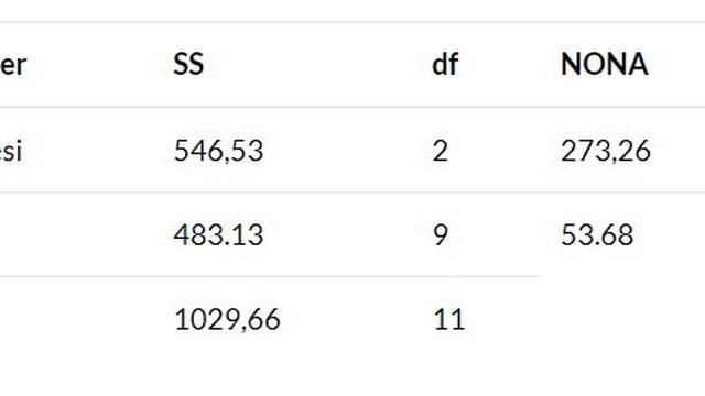 Cara Membaca Tabel F dalam Statistika, Ketahui Penggunaannya - Hot ...