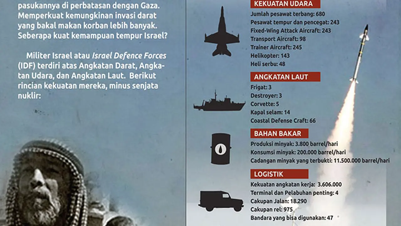 6 Fakta Menarik Israel, Negeri Kuno dengan Ribuan Situs Arkeologi ...
