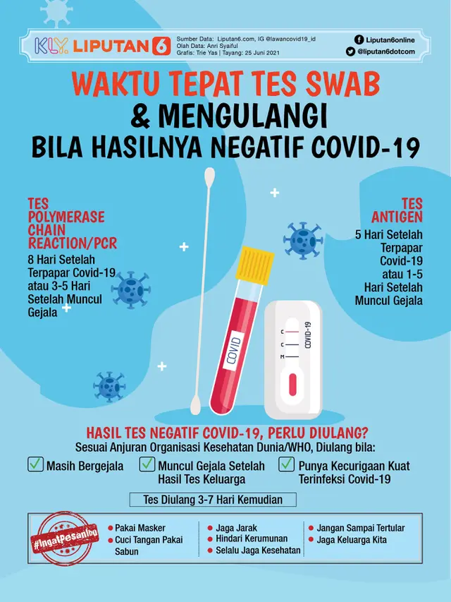 Infografis Waktu Tepat Tes Swab dan Mengulangi bila Hasilnya Negatif ...