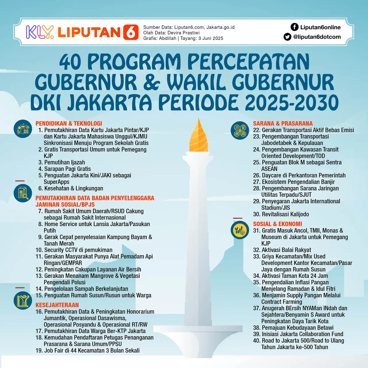 Daftar Lengkap Harga Tiket PRJ 2025 dan Tips Penting Datang ke Jakarta Fair - News Liputan6.com