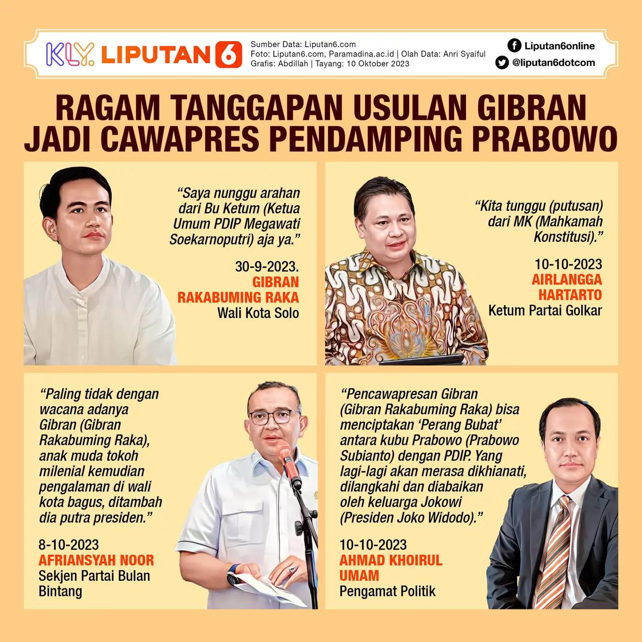 Pesan di Balik Baju Biru Prabowo-Gibran saat Tampil Bersama ke Publik - Pemilu Liputan6.com