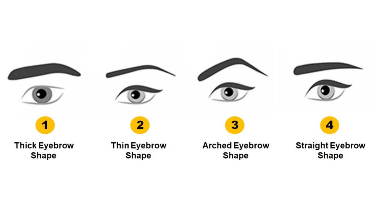 Ternyata Bentuk Alis Bisa Ungkap Kepribadian, Nomor 3 Banyak Disukai Orang