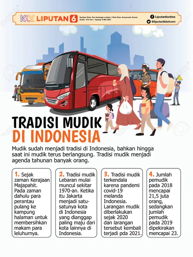 Mudik Lebaran 2025, Ini 6 Titik Rawan Kecelakaan di Banyuwangi - Regional Liputan6.com