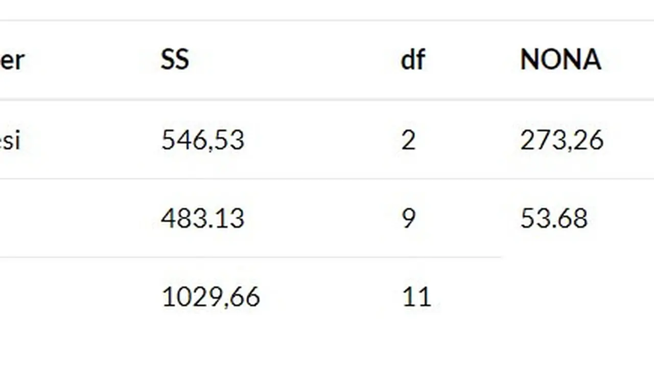Cara Membaca Tabel F dalam Statistika, Ketahui Penggunaannya - Hot ...