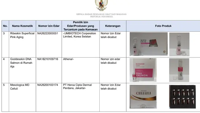 Daftar 16 Produk Kosmetik yang Ditarik BPOM karena Pengaplikasiannya ...