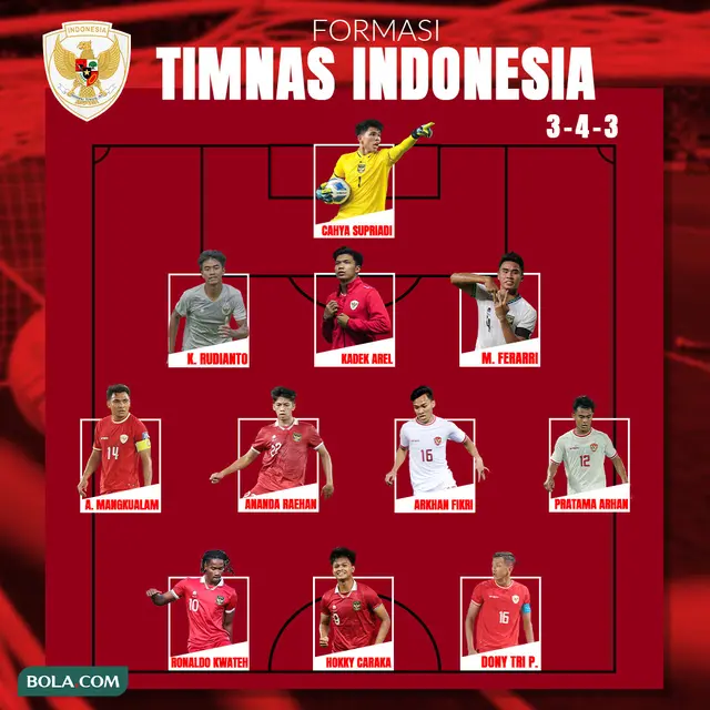 Utak-Atik Formasi Terbaik Timnas Indonesia untuk Piala AFF 2024, Dengan dan Tanpa Pemain Abroad ...