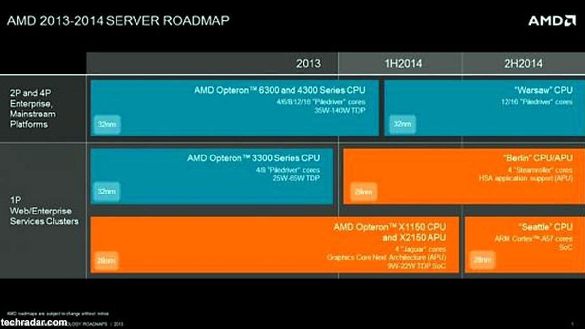 AMD Perkenalkan Seattle, Chip Berbasis ARM Pertamanya