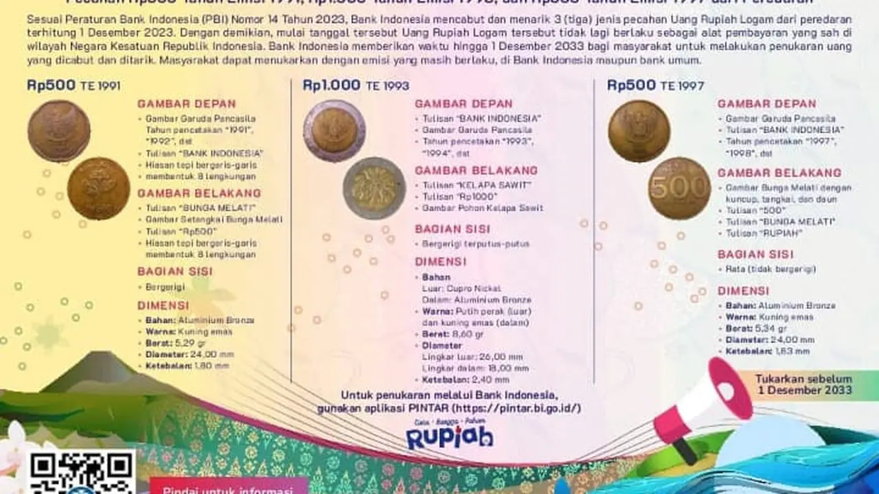 Pecahan Rupiah Rp 500 dan Rp 1.000 Ini Tak Berlaku Lagi 1 Desember 2023 ...