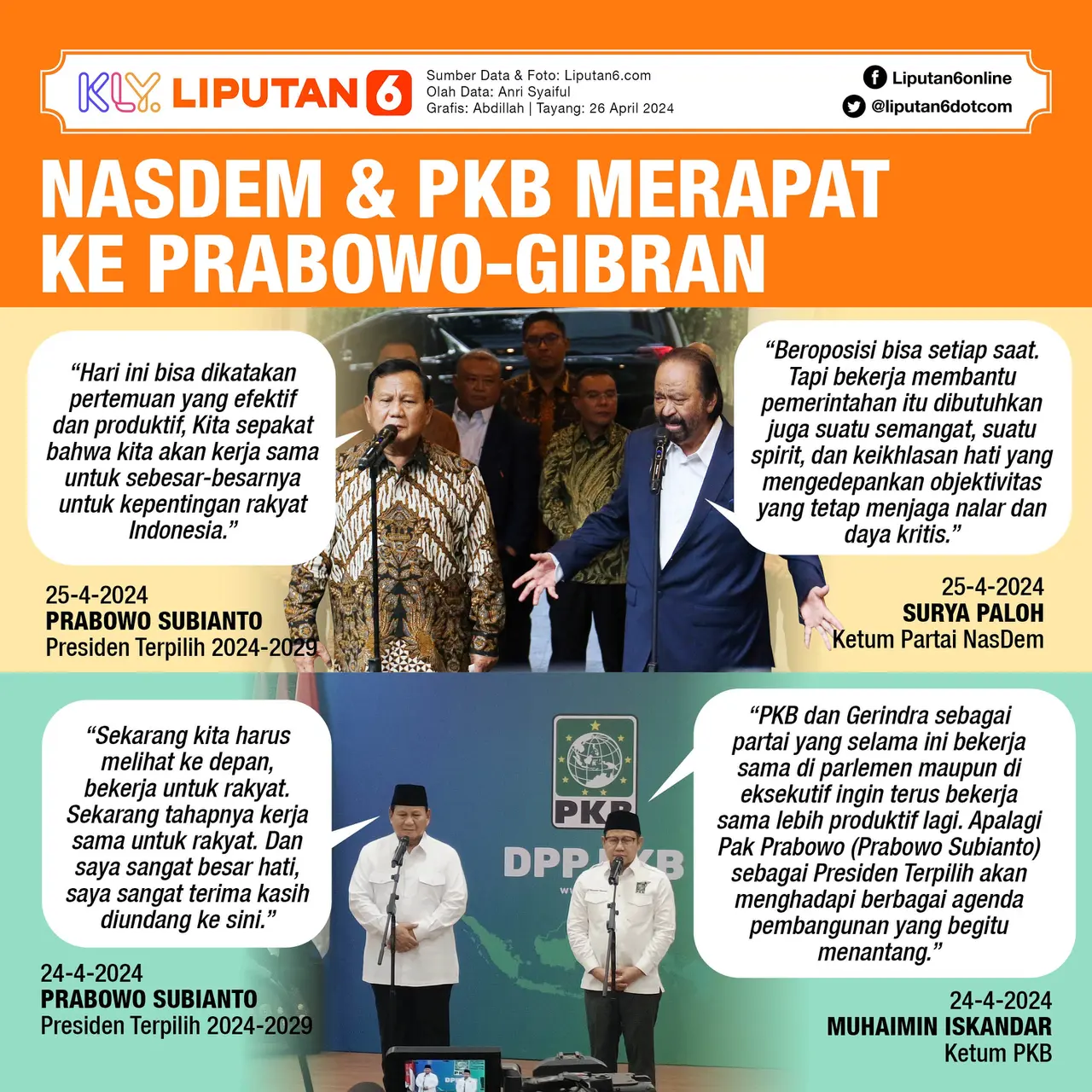 Infografis Nasdem dan PKB Merapat ke Prabowo-Gibran - News Liputan6.com