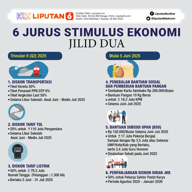 Infografis 6 Jurus Stimulus Ekonomi Jilid Dua dan Misinya - News ...