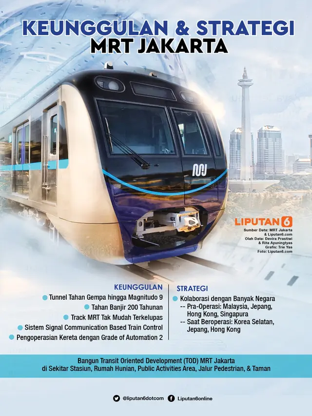 Operasional MRT Disetop Akibat Muatan Crane Proyek Gedung Kejagung ...