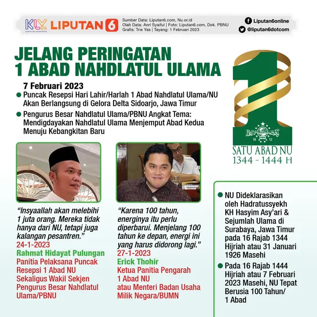 Infografis Jelang Peringatan 1 Abad Nahdlatul Ulama - News Liputan6.com