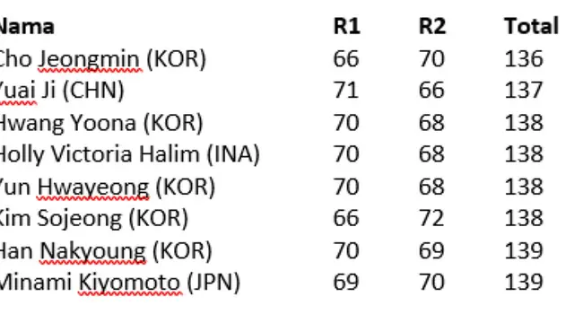 Pegolf Tanah Air Holly Victoria Halim Bersaing di 5 Besar Indonesia Women's Open 2025 - Ragam ...