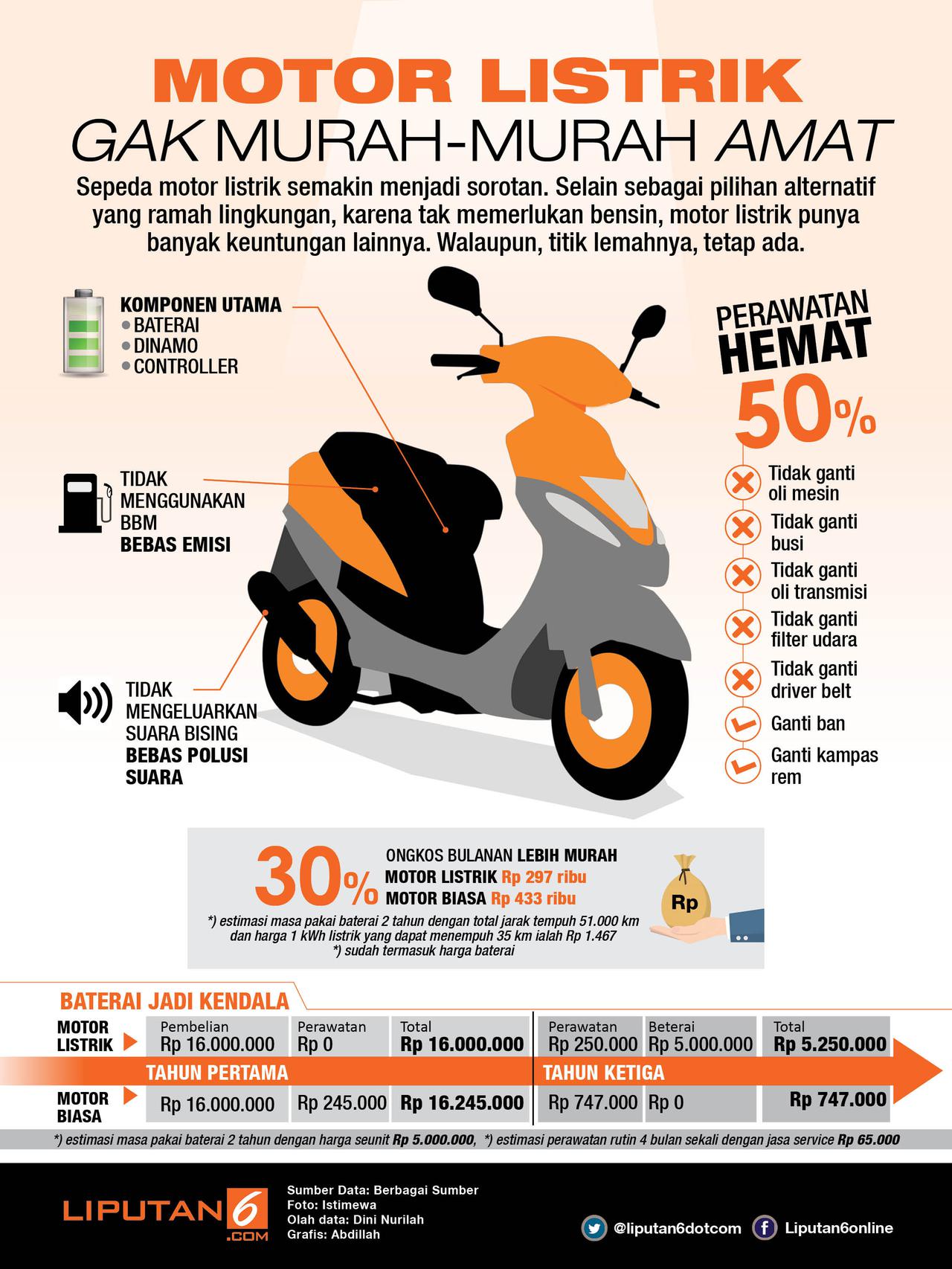 4 Motor Listrik Baru Keeway EV Meluncur untuk Berbagai Segmen, Mulai Rp ...