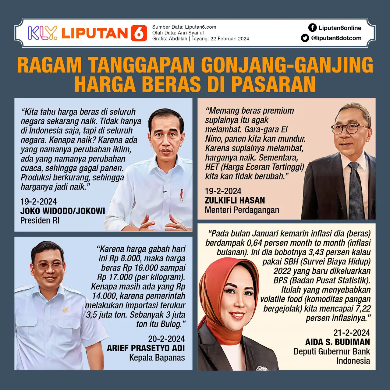 Infografis Gonjang-ganjing Harga Beras di Pasaran - News Liputan6.com