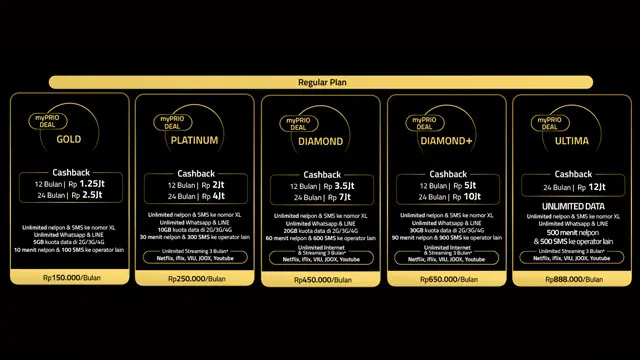 Bantu Aktifitas Pelanggan Selama Di Rumah, XL PRIORITAS Hadirkan Promo ...