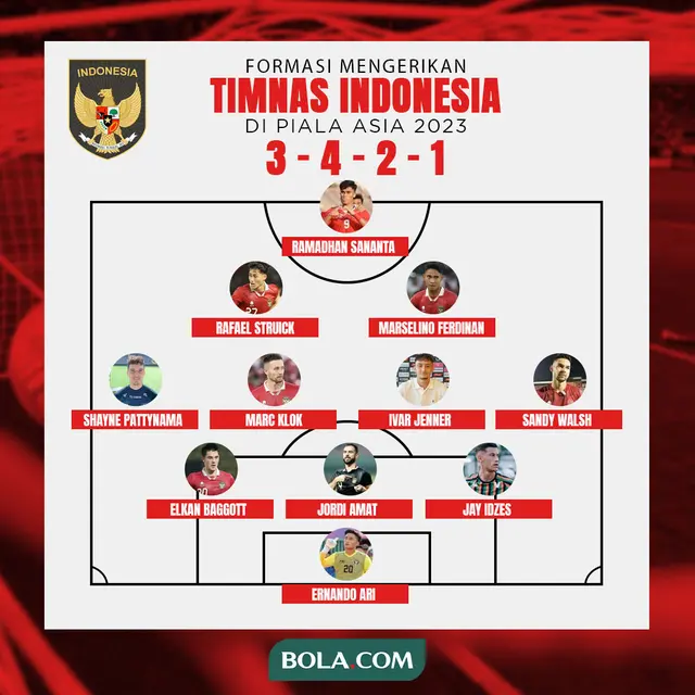 Formasi Mengerikan Timnas Indonesia di Piala Asia 2023 bersama Jay Idzes: Bisa Repotkan Kaoru ...