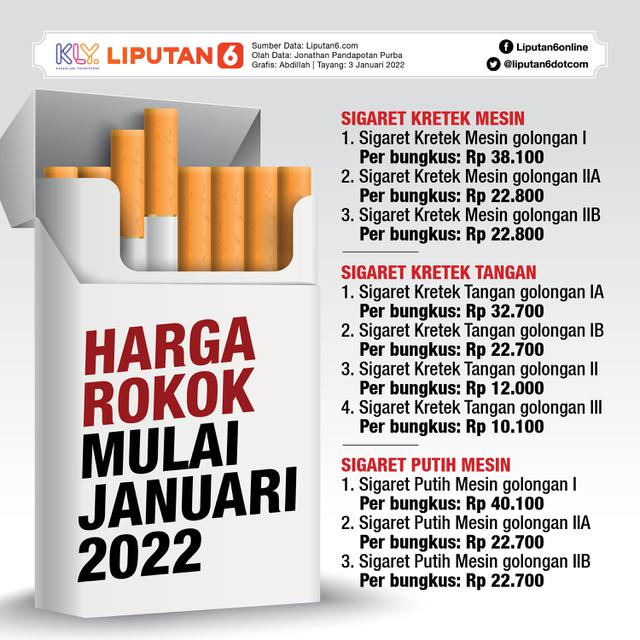 Pakar: Pengendalian Konsumsi Rokok Akan Lebih Mudah Jika Indonesia ...