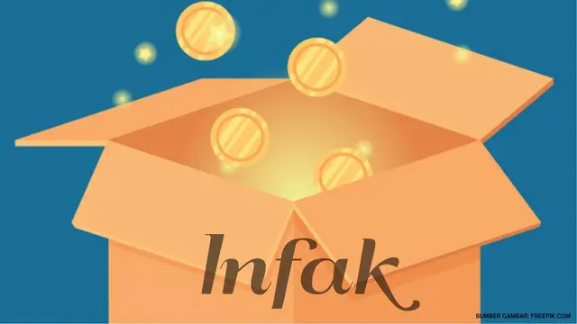 Begini Cara Menghitung Infak Penghasilan - Islami Liputan6.com