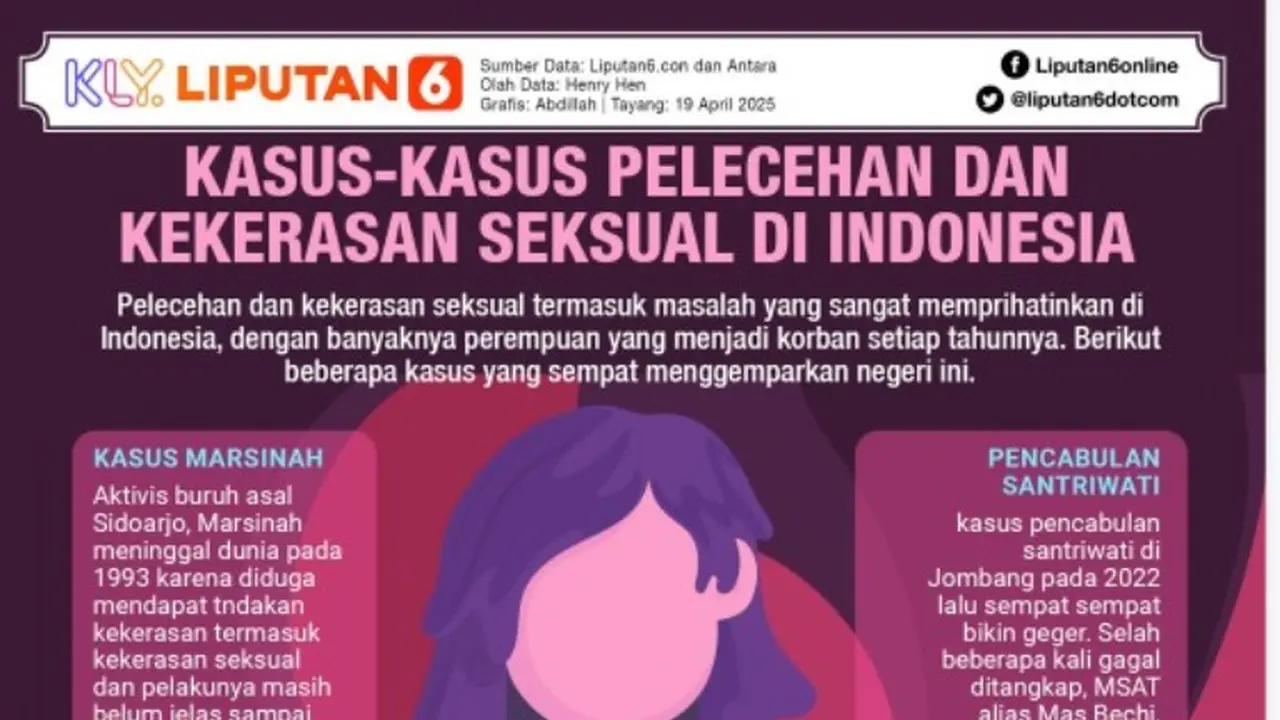 Cinta Laura Sakit Hati Kasus Pelecehan dan Kekerasan Seksual Makin Marak - Lifestyle Liputan6.com
