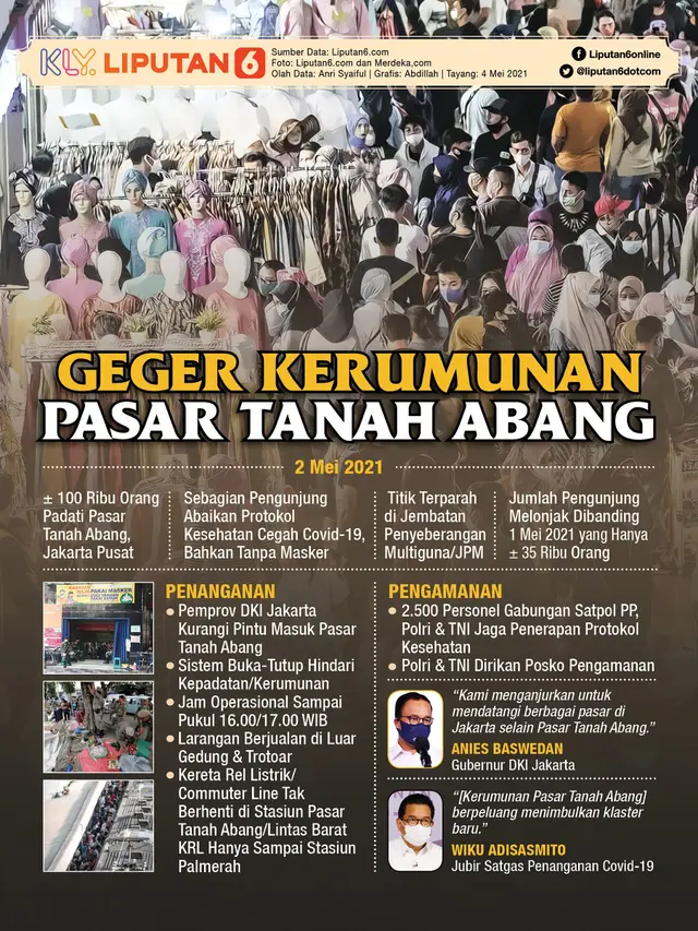 Terbongkar, Ternyata Ini Biang Keladi Pasar Tanah Abang Sepi Pembeli ...