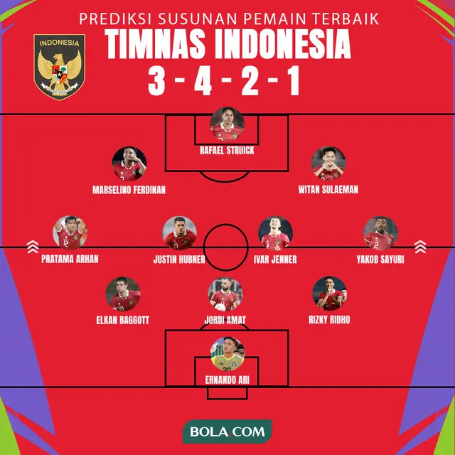 Prediksi Formasi Terbaik Timnas Indonesia di Piala Asia 2023 dengan 2 Pakem yang Berbeda ...