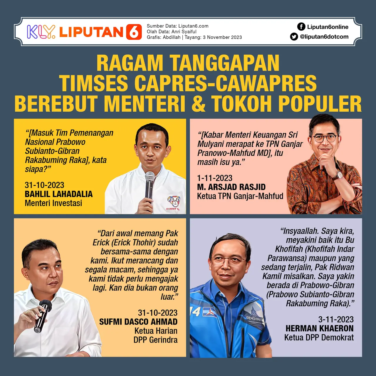 Infografis Menanti Pengumuman Timses Capres-Cawapres Pilpres 2024 - News Liputan6.com
