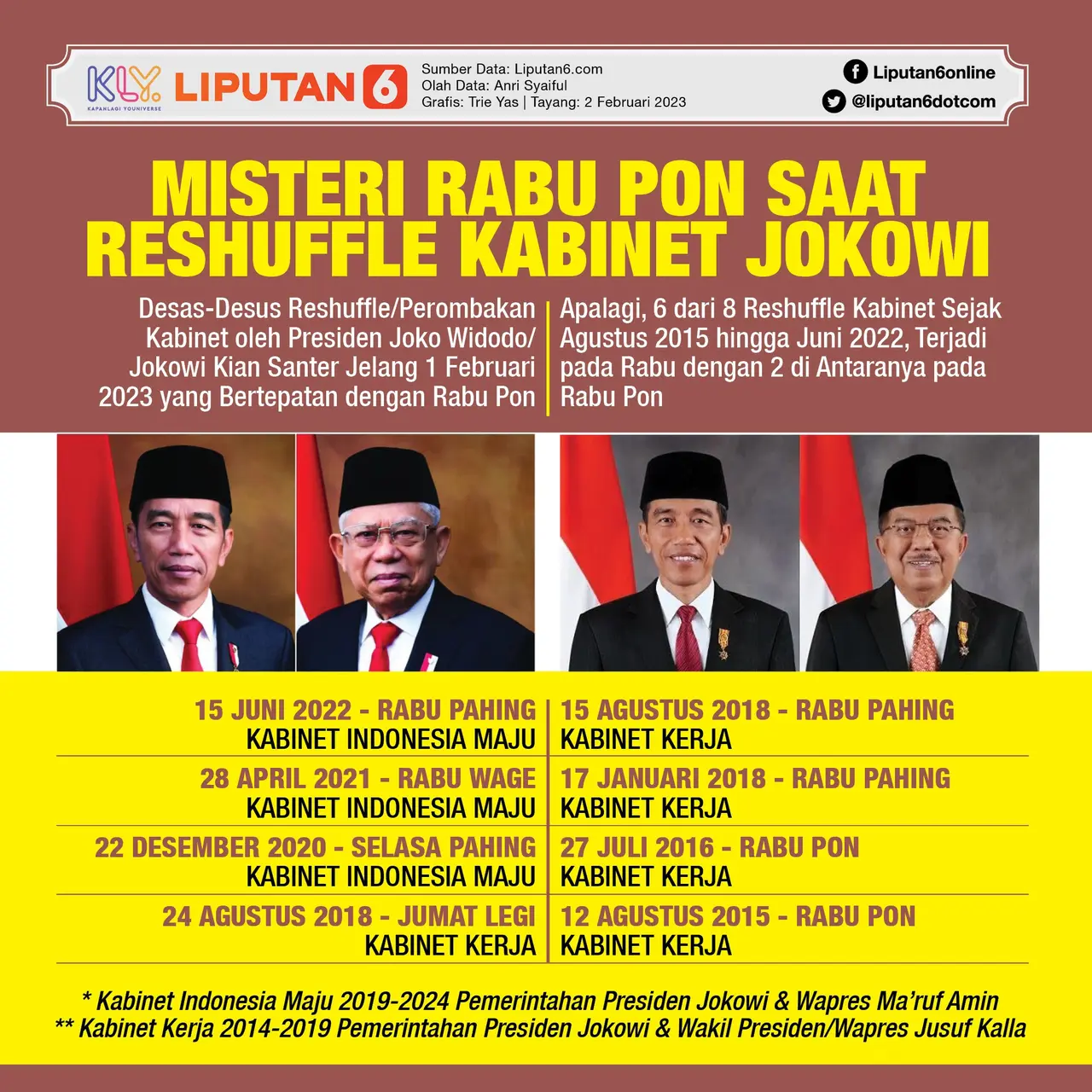 Jokowi Buka Peluang Kembali Reshuffle Kabinet di Sisa Masa Jabatan - News Liputan6.com