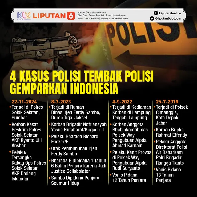 5 Update Penanganan Kasus Pemerasan Penonton DWP, 34 Polisi Dimutasi ...