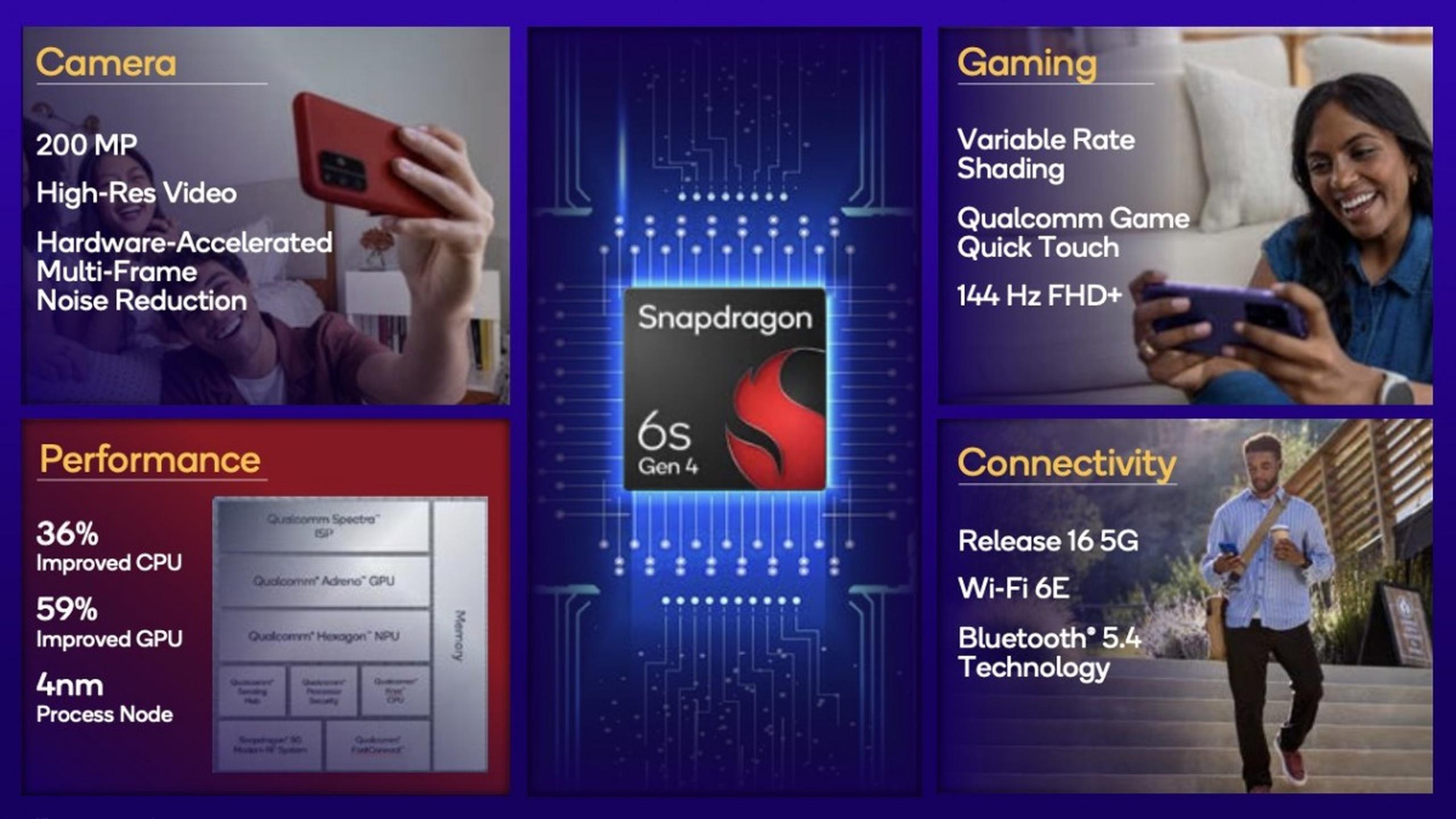 Snapdragon 6s Gen 4 Resmi Dirilis, Siap Jadi Andalan di HP Android 5G ...