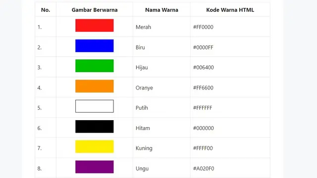 30 Macam Warna dan Namanya, Lengkap dengan Jenisnya