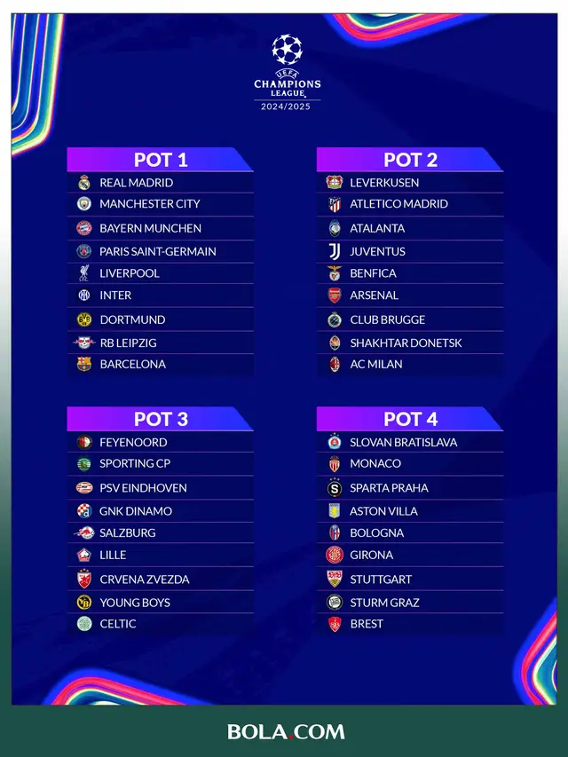 Infografis: Inilah 36 Tim yang Lolos UEFA Liga Champions Musim 2024/2025