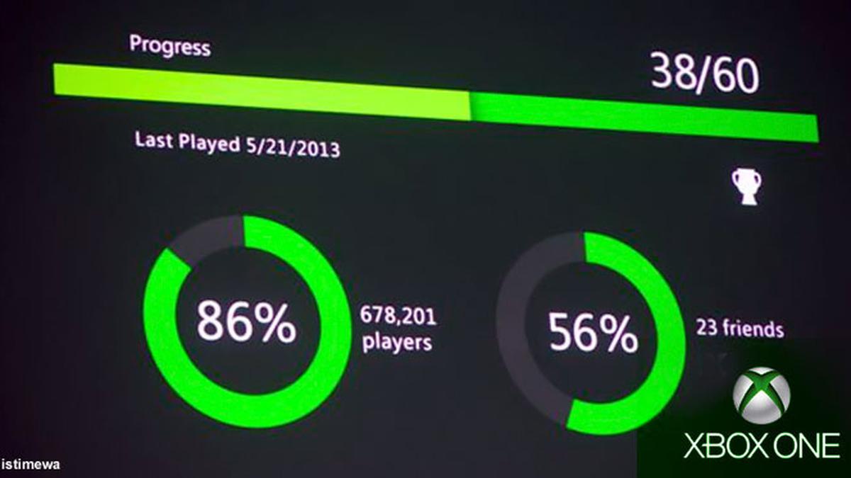 300.000 Server Siap Dukung Xbox Live Baru Di Xbox One - Tekno Liputan6.com