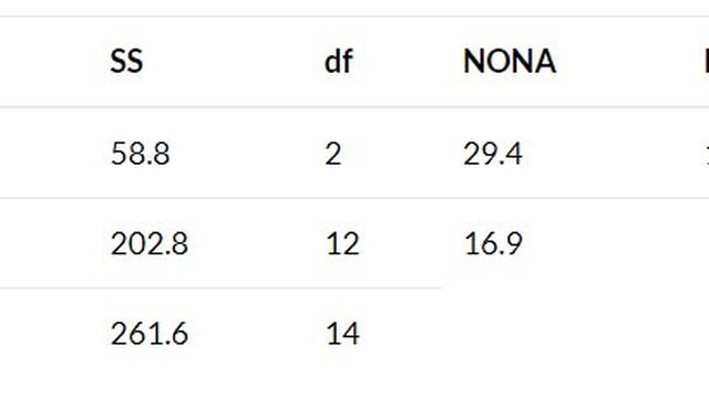 Cara Membaca Tabel F dalam Statistika, Ketahui Penggunaannya - Hot ...