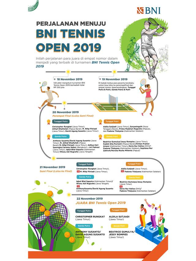Ajang Kejuaraan Tennis Dunia DICJ 2024 Digelar di Jember Selama 16 Hari