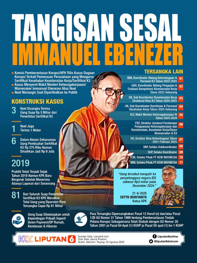 Berkas Lengkap, Immanuel Ebenezer dan 10 Tersangka Korupsi Kemenaker ...