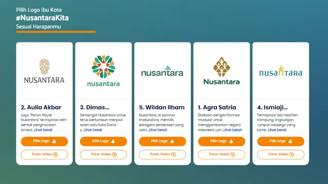 Jokowi Segera Umumkan Logo Resmi Ikn Nusantara Siapa Terpilih Bisnis