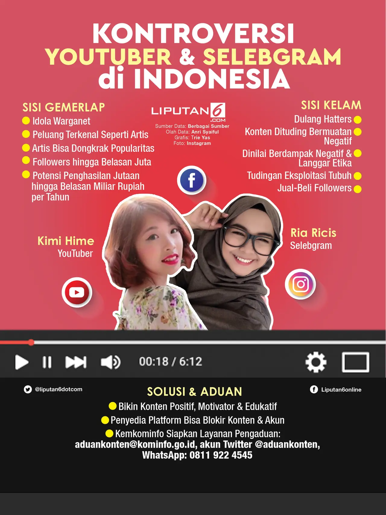 Selebgram Oklin Fia yang Viral karena Konten Jilat Es Krim Nonaktifkan ...