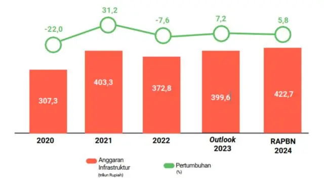 Pemerintah Dukung Modernisasi Ekonomi dan Pemerataan, Lewat Kebijakan ...