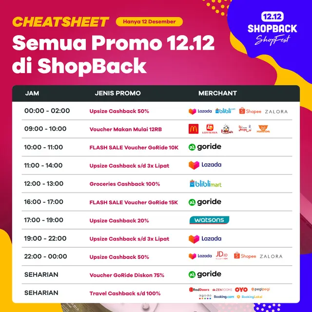 Kumpulan Promo Terbaik 12.12, Ada Voucher Makan Hingga Cashback Hotel ...