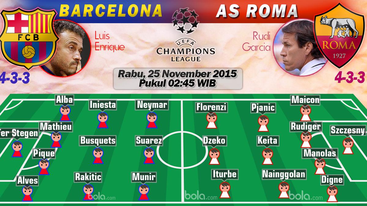 Fakta Menarik Barcelona Vs AS Roma - Dunia Bola.com
