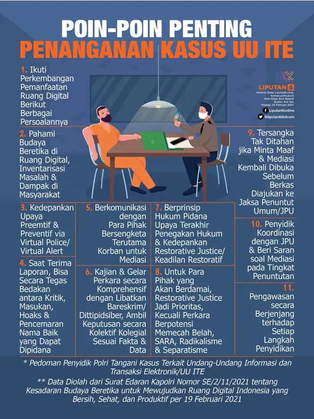 Belum Ada Aturan Khusus, Wamenkominfo Sebut AI Bisa Diatur Pakai UU ITE ...