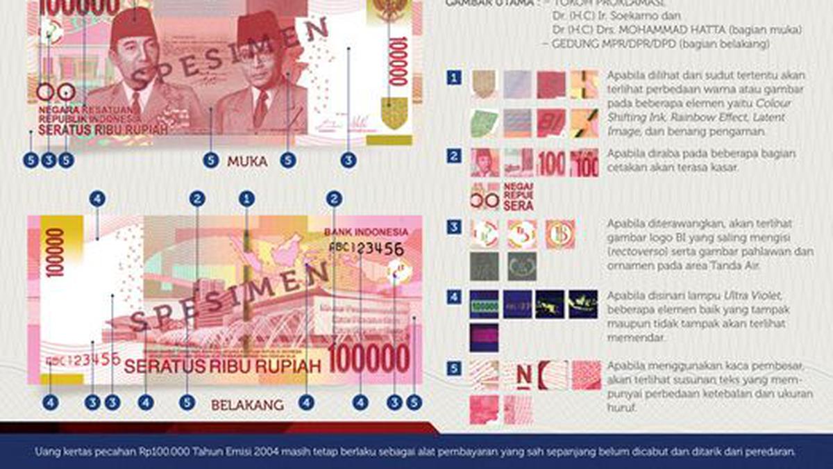 Ini 11 Pecahan Uang Rupiah‎ dengan Desain Baru