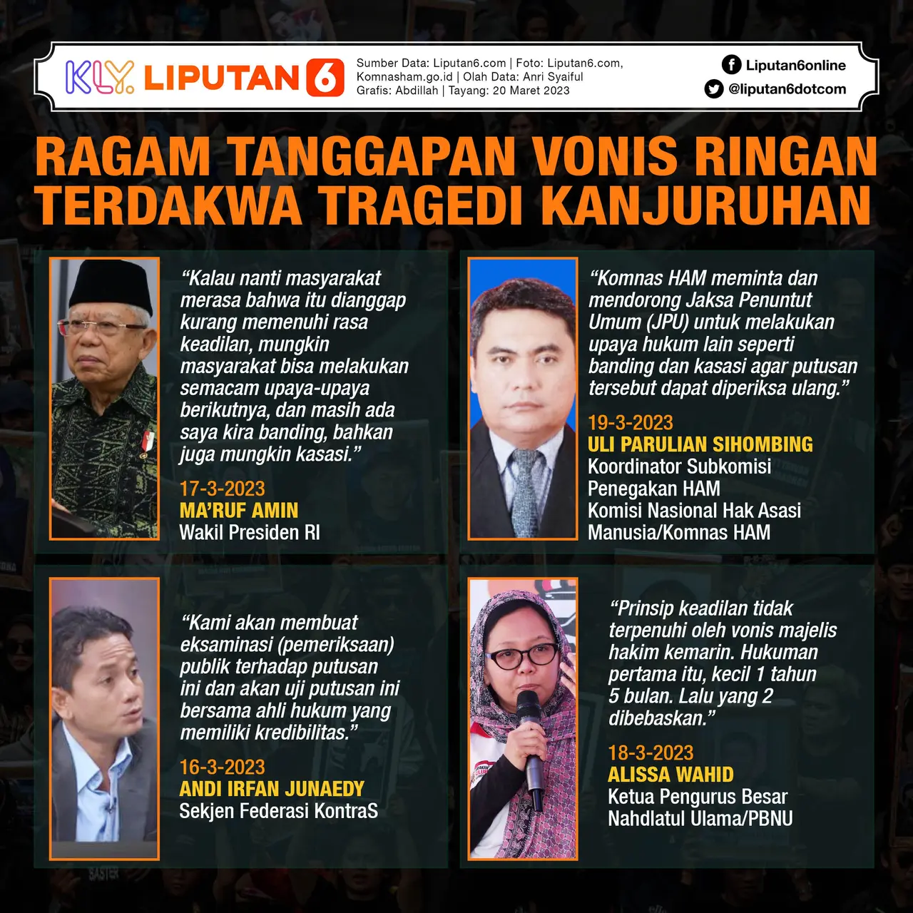 Infografis Vonis Ringan Terdakwa Tragedi Stadion Kanjuruhan Malang - News Liputan6.com