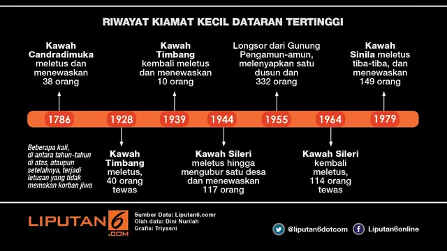 Embun Upas Muncul Lagi di Dieng, Pengunjung Bisa Merasakan Hawa Negara ...