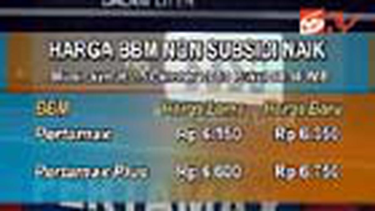 Pertamax dan Pertamax Plus Naik - Video Liputan6.com